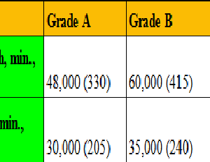 ASTM A216 Gr WCB: A Comprehensive Guide - GROWMECHANICAL