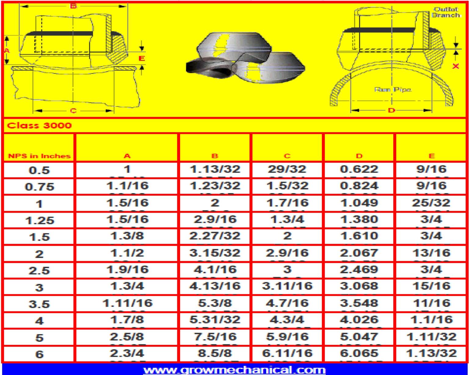 Complete dimension charts of sockolet fitting - GROWMECHANICAL