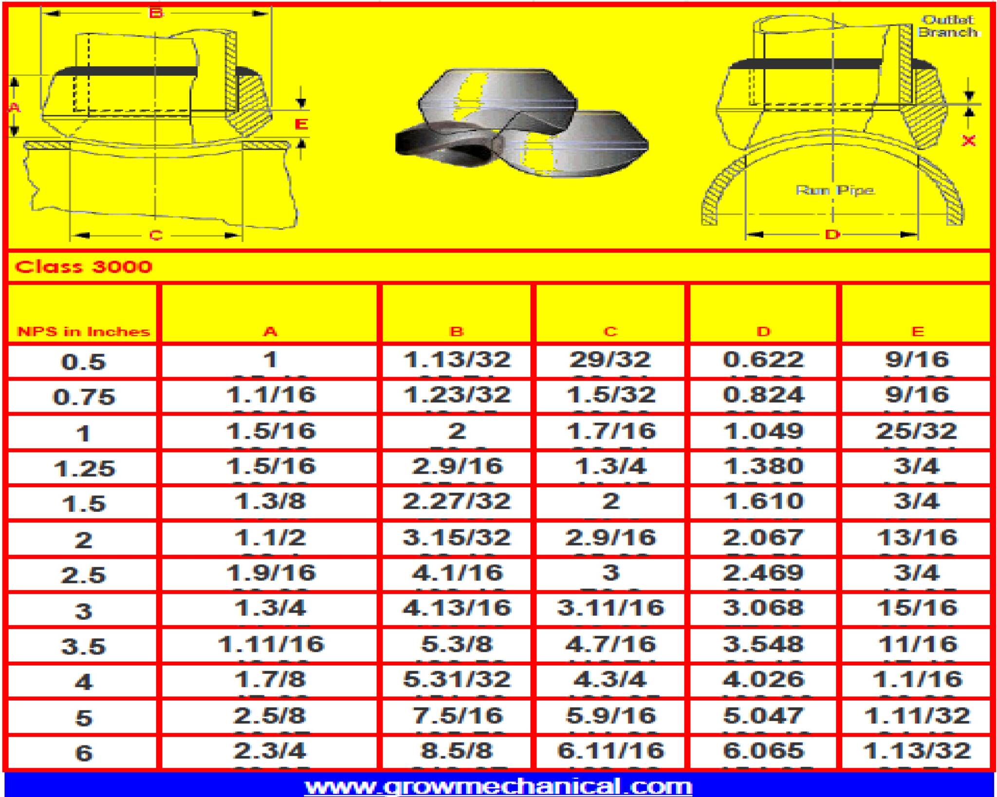 Complete dimension charts of sockolet fitting - GROWMECHANICAL