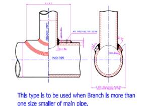What are stub-in and stub-on connection - GROWMECHANICAL