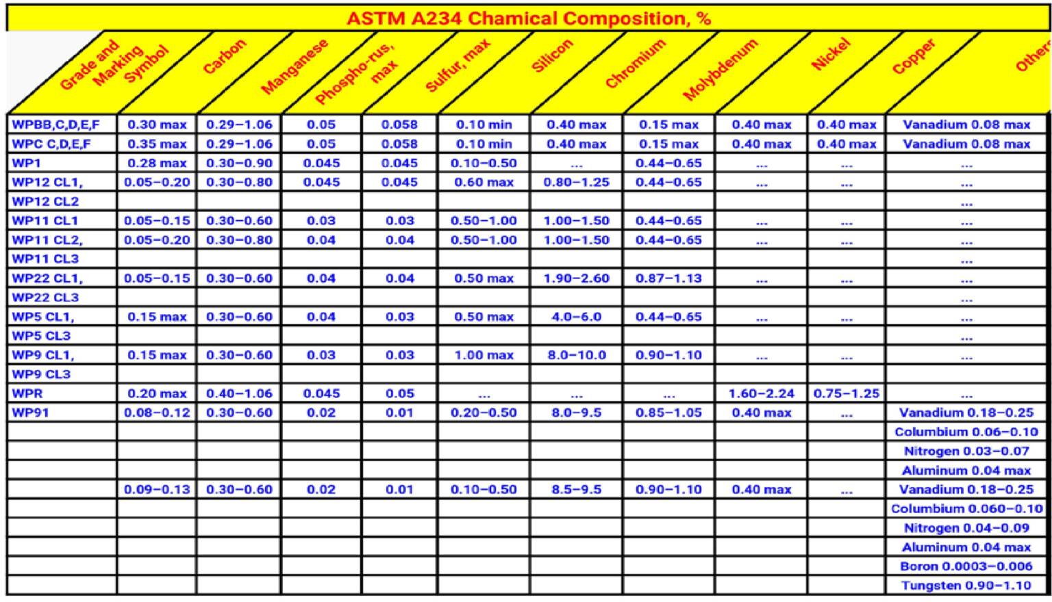 ASTM A106 Standard and Specification - GROWMECHANICAL