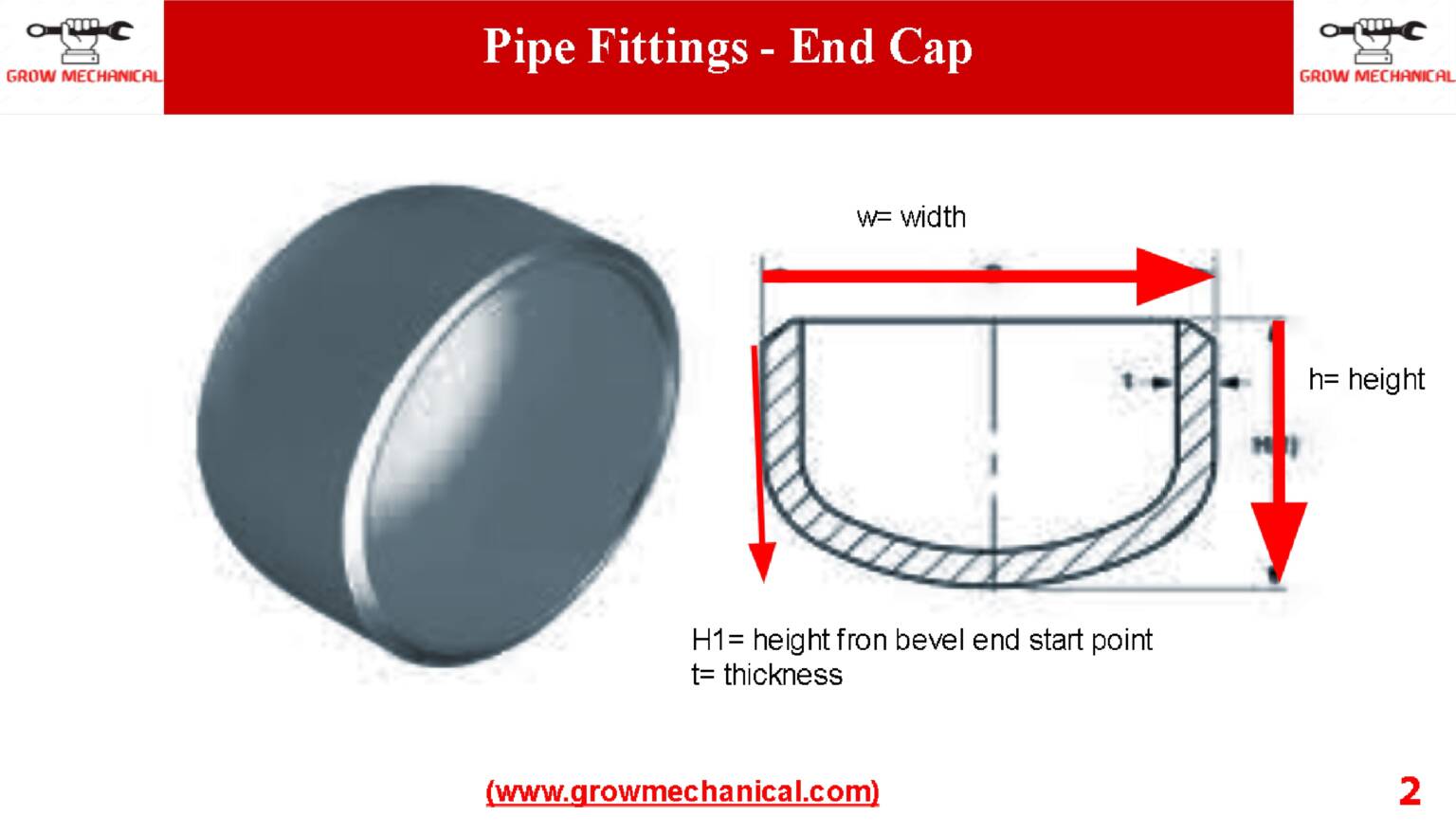 End Cap Pipe Fitting | Grow Mechanical - GROWMECHANICAL