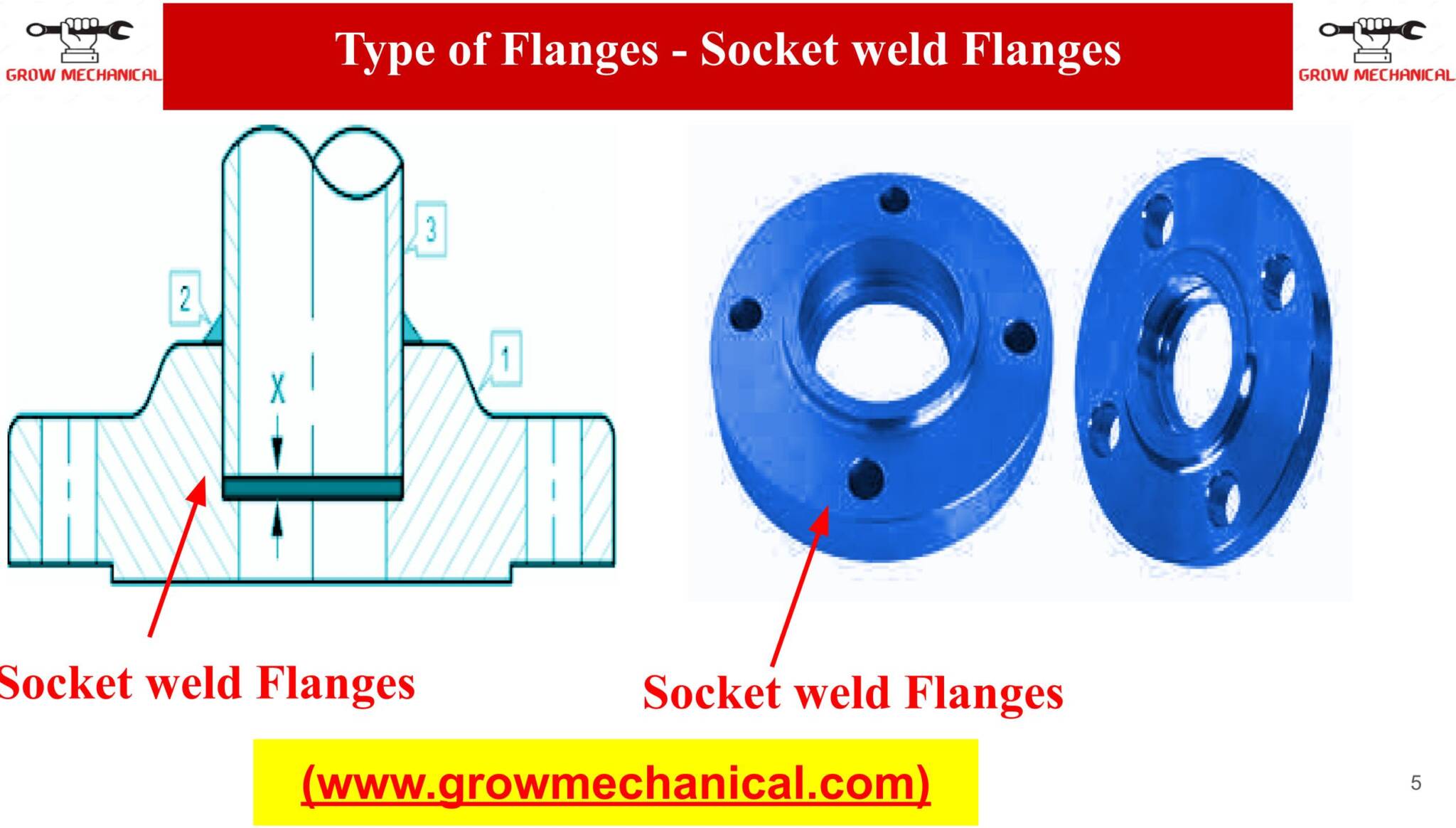 SOCKET WELD FLANGE DIMENSIONS CHART - GROWMECHANICAL