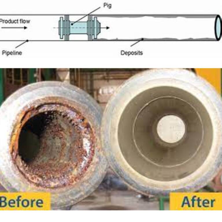 6 Common Method of Pipeline Cleaning - GROWMECHANICAL