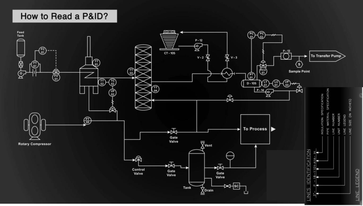 Pipeline Design and Documents requirement - GROWMECHANICAL Pipeline Design and Documents requirement - GROWMECHANICAL