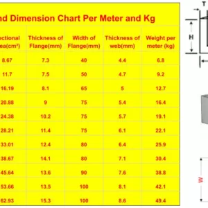 Structure weight and dimension Archives - GROWMECHANICAL