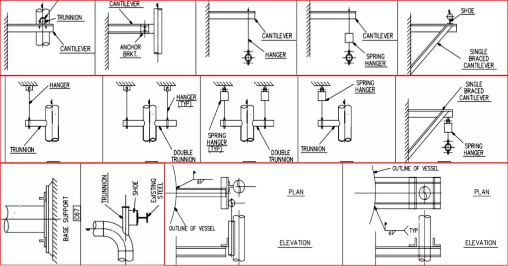 Piping Support Types Purpose Design PDF Grow Mechanical Piping Support Types Purpose Design PDF Grow Mechanical