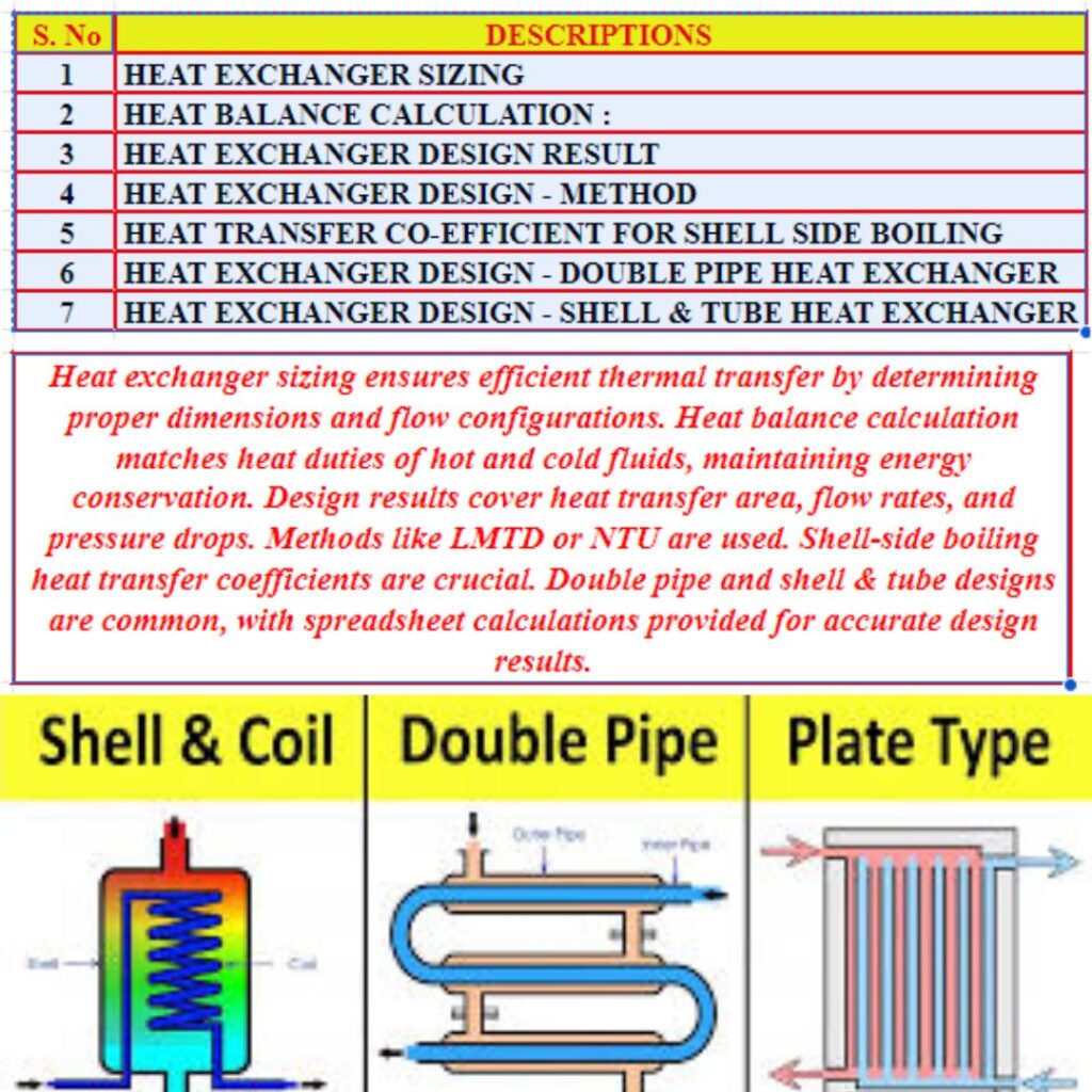 ENGINEERING DESIGN TOOLKIT – 40+ EXCEL SHEET FOR CHEMICAL & MECHANICAL ...