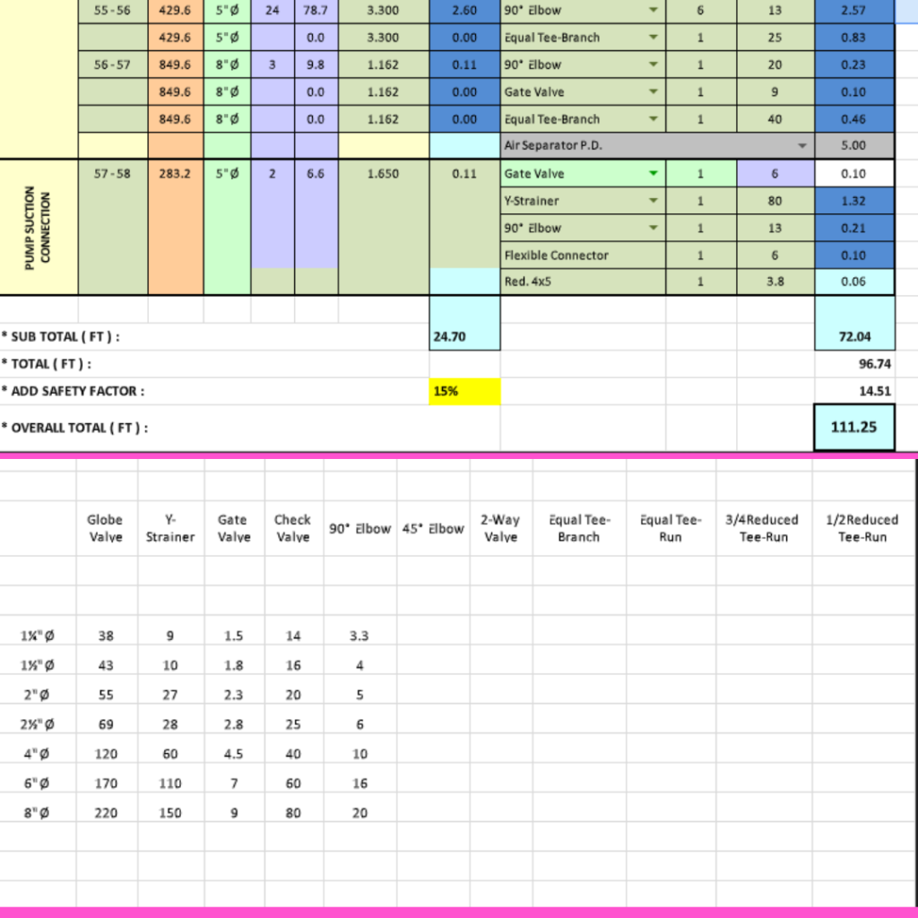 PUMP HEAD DESIGN EXCEL SHEET - GROWMECHANICAL