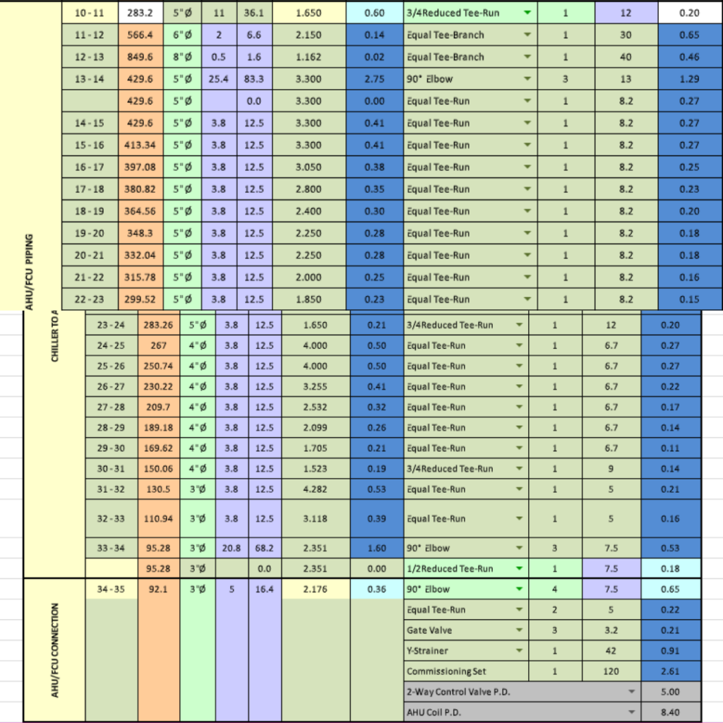 PUMP HEAD DESIGN EXCEL SHEET - GROWMECHANICAL