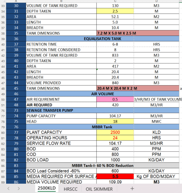 Complete Excel sheet For STP Design with Bar Screen, Equalization, MBBR ...