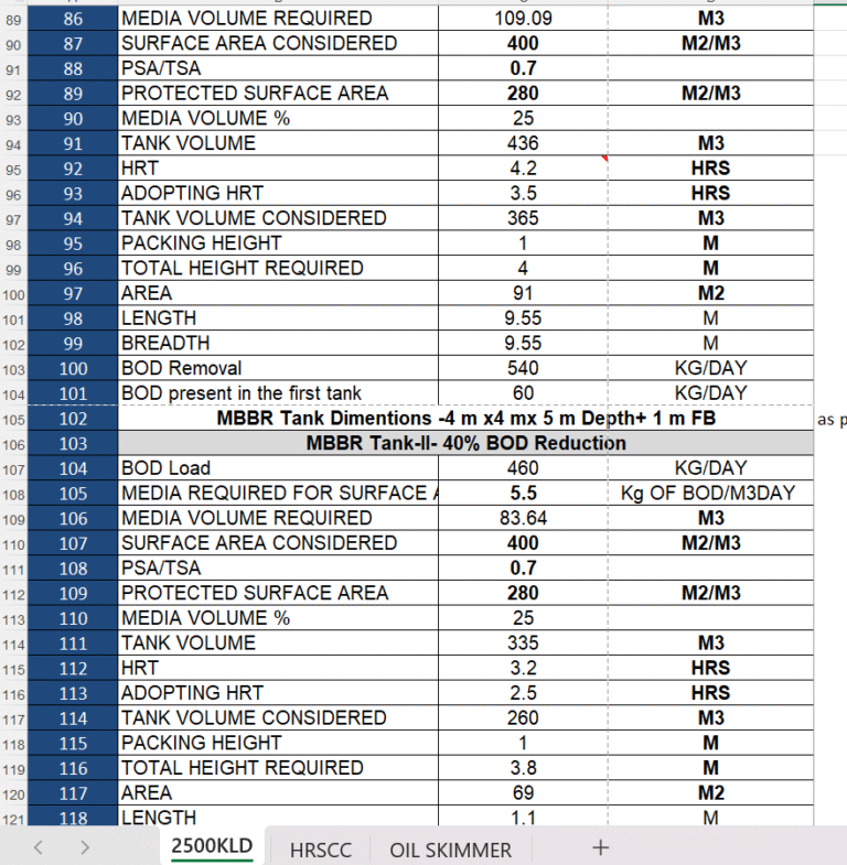 Complete Excel sheet For STP Design with Bar Screen, Equalization, MBBR ...