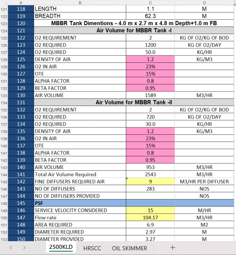 Complete Excel sheet For STP Design with Bar Screen, Equalization, MBBR ...