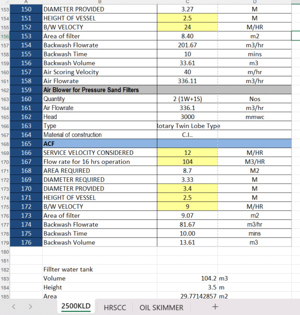 Complete Excel sheet For STP Design with Bar Screen, Equalization, MBBR ...